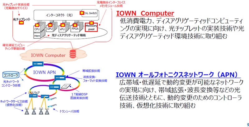 NTTの「IOWN Computer」開発、NEDOが400億円超を支援 | 日経クロステック（xTECH）