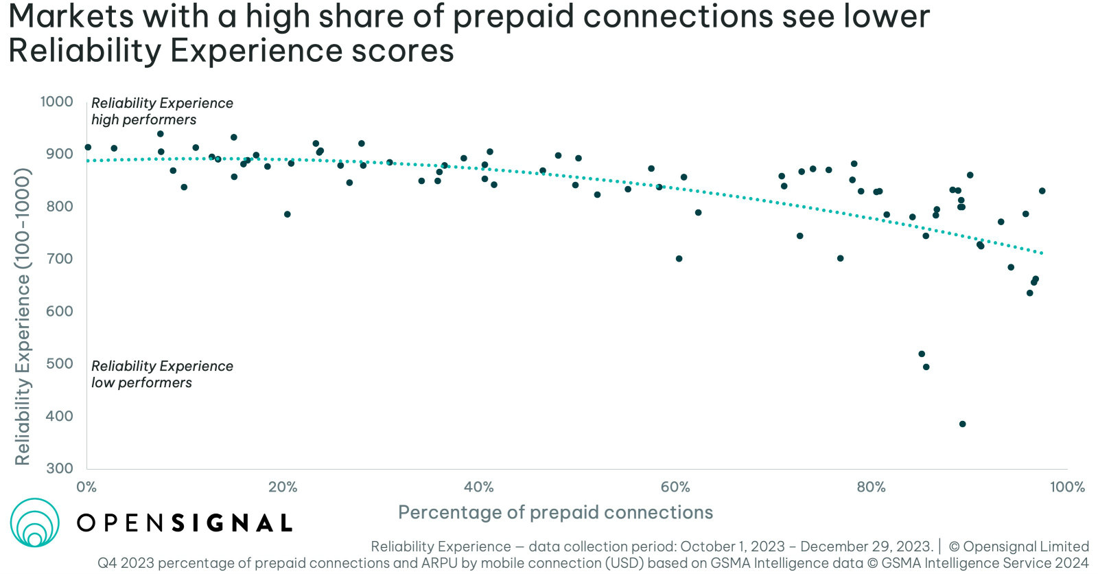 モバイルサービスの信頼性調査、「日本は韓国と並んで世界第2位」英Opensignal | 日経クロステック（xTECH）