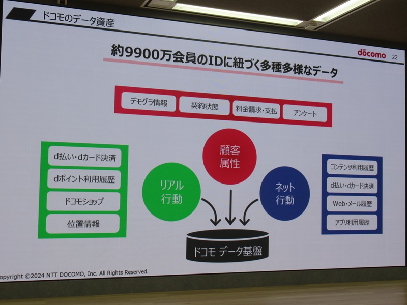 NTTドコモが9900万ID分のデータ利活用を効率化、月間3800時間を削減 | 日経クロステック（xTECH）