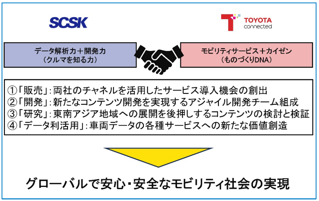 SCSKとトヨタ子会社が協業、法人車両の管理サービスを東南アジアで4月に提供 | 日経クロステック（xTECH）