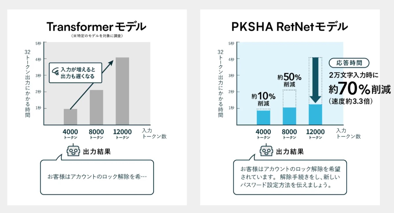 PKSHAがマイクロソフトの新方式採用のLLM、従来の約3倍に高速化 | 日経クロステック（xTECH）
