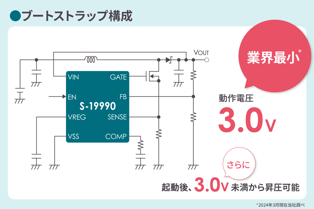 クルマの緊急時電源向け、エイブリックが「業界最小」の3Vで動作する電源IC | 日経クロステック（xTECH）