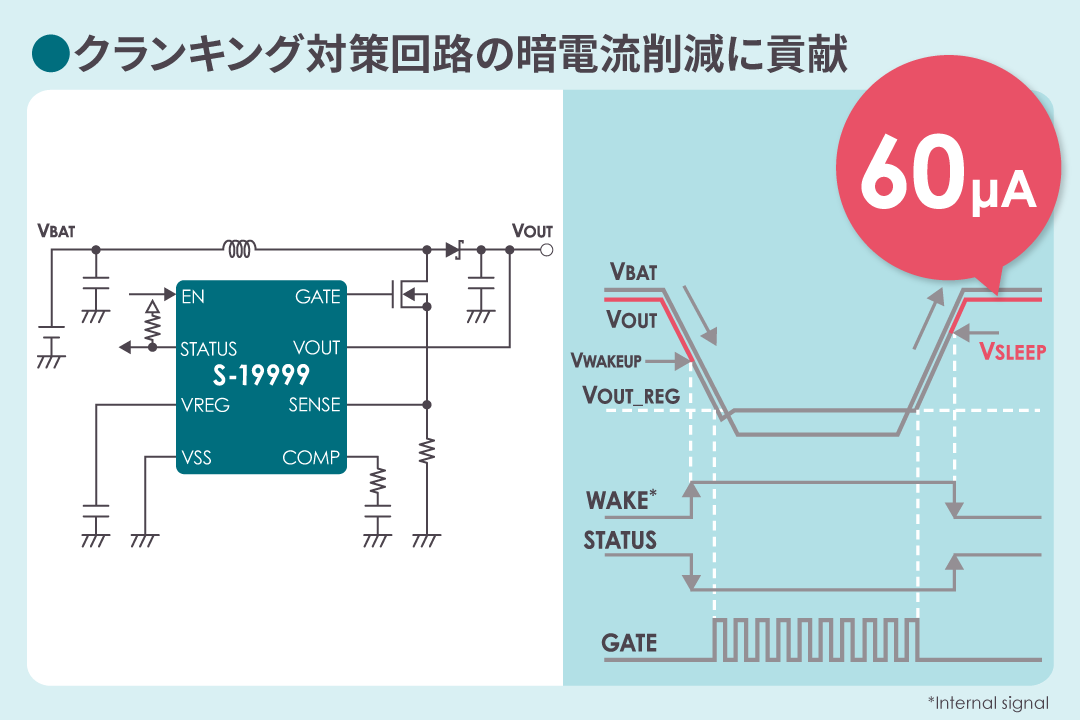 クルマの緊急時電源向け、エイブリックが「業界最小」の3Vで動作する電源IC | 日経クロステック（xTECH）