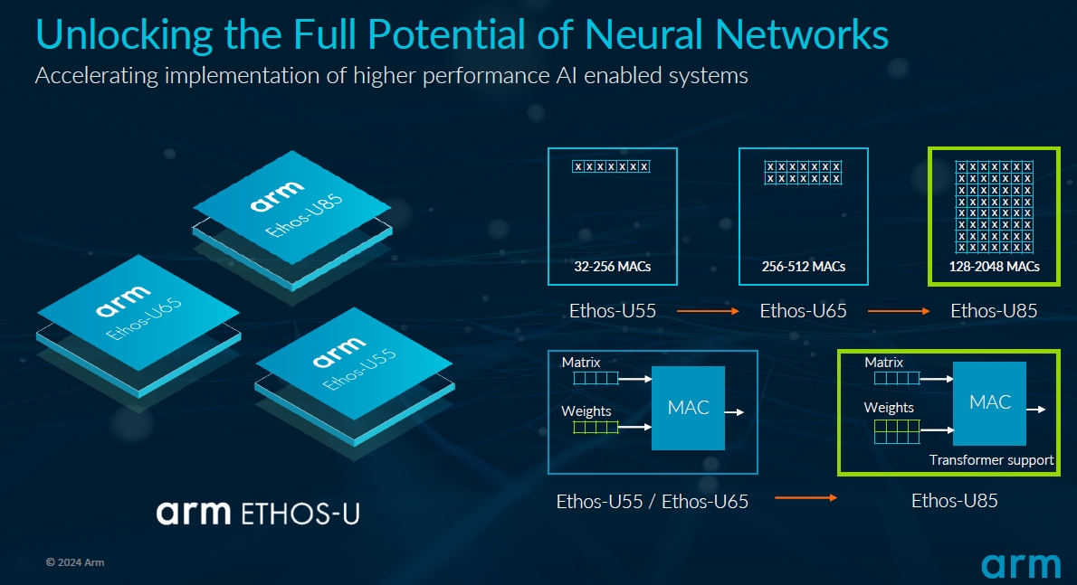 ArmがエッジAI向けに新NPUコア、トランスフォーマー対応でスマホも狙う | 日経クロステック（xTECH）