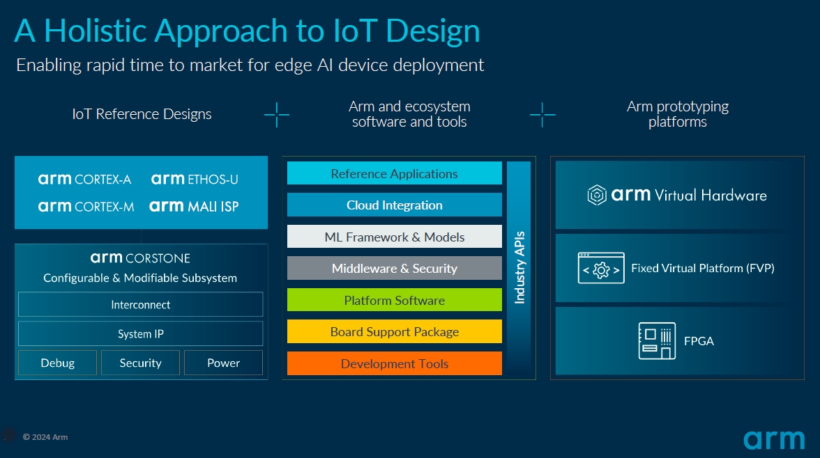 ArmがエッジAI向けに新NPUコア、トランスフォーマー対応でスマホも狙う（2ページ目） | 日経クロステック（xTECH）
