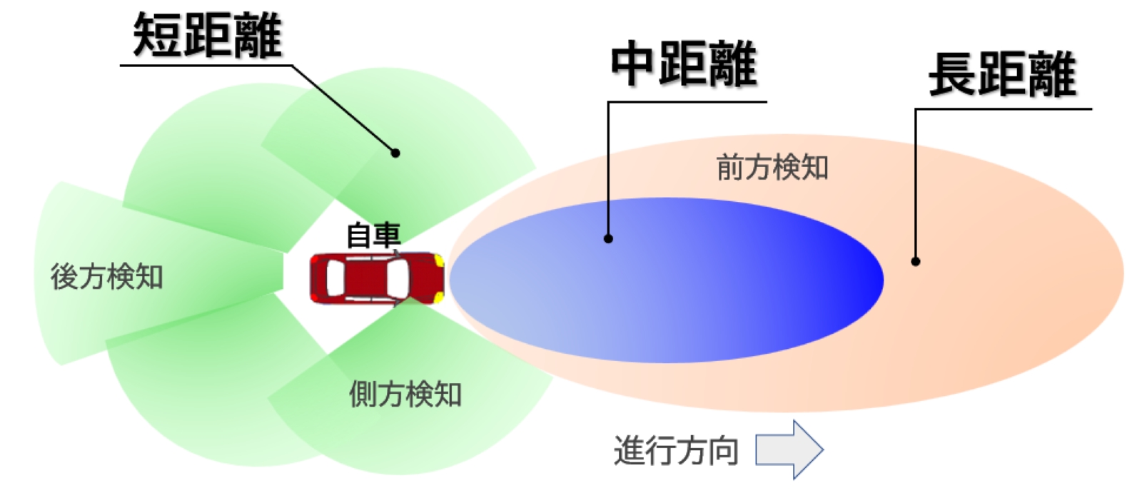 小糸製作所が車載短距離LiDAR初受注、自動運転レベル4搭載車に採用 | 日経クロステック（xTECH）
