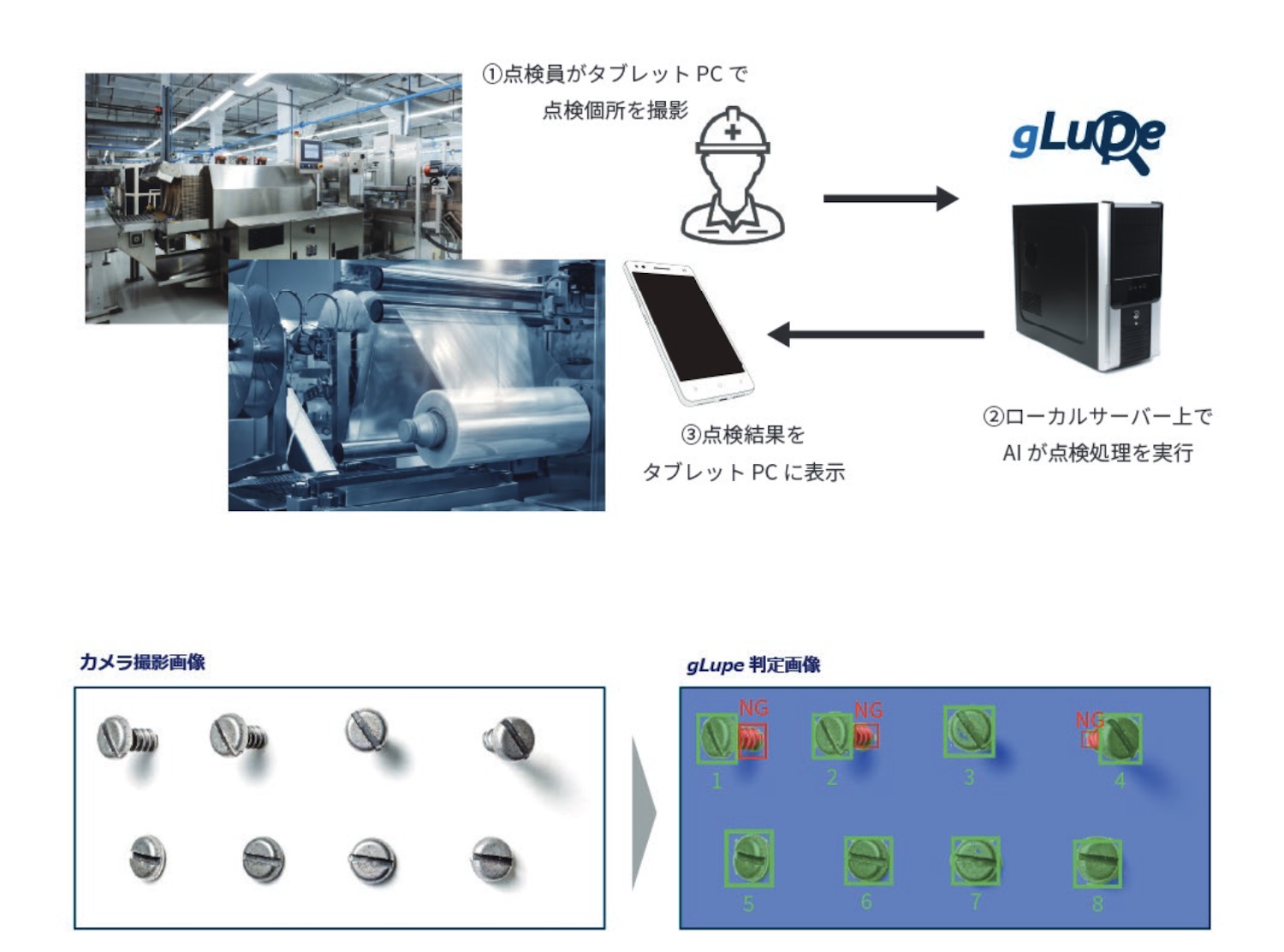 システム計画研究所、画像検査装置に生産設備の監視・点検機能 | 日経クロステック（xTECH）