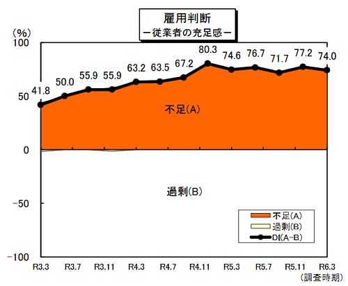 最悪期は脱したが依然として人手不足、JISAが情報サービス業の人材充足感を調査 | 日経クロステック（xTECH）