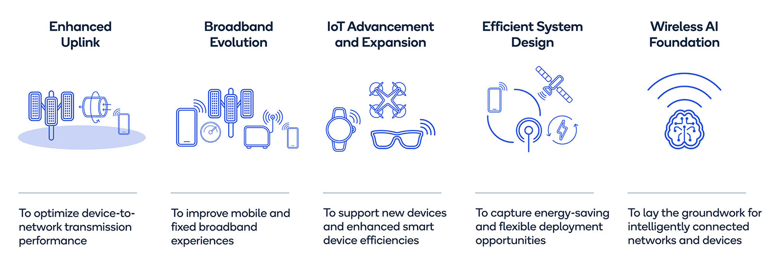 5G-Advanced初仕様「3GPPリリース18」24年6月完了へ、Qualcommが選んだ5技術 | 日経クロステック（xTECH）