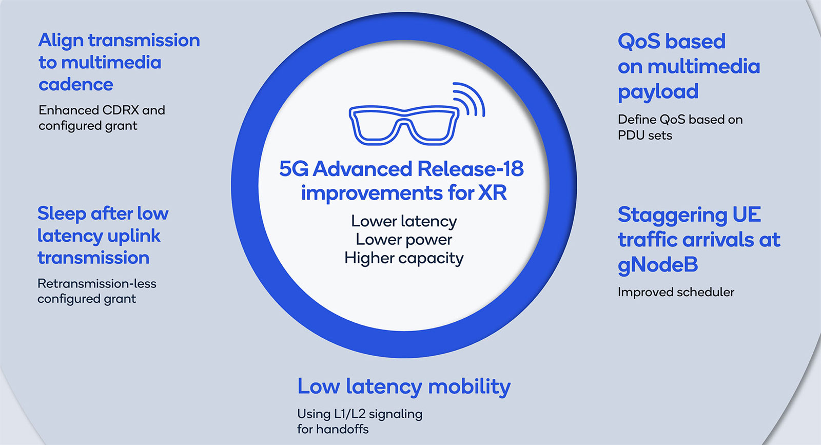 5G-Advanced初仕様「3GPPリリース18」24年6月完了へ、Qualcommが選んだ5技術 | 日経クロステック（xTECH）