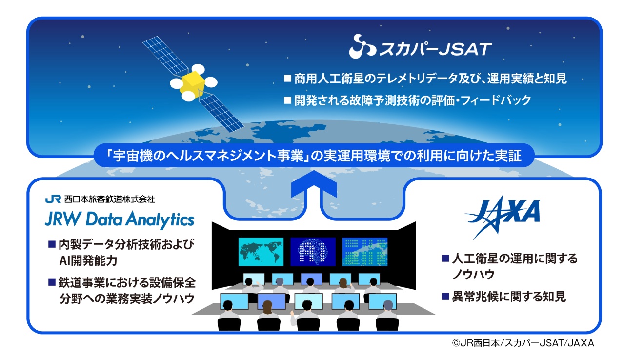 鉄道の故障予知AI技術を人工衛星に活用、JAXAやJR西などが共同実証 | 日経クロステック（xTECH）