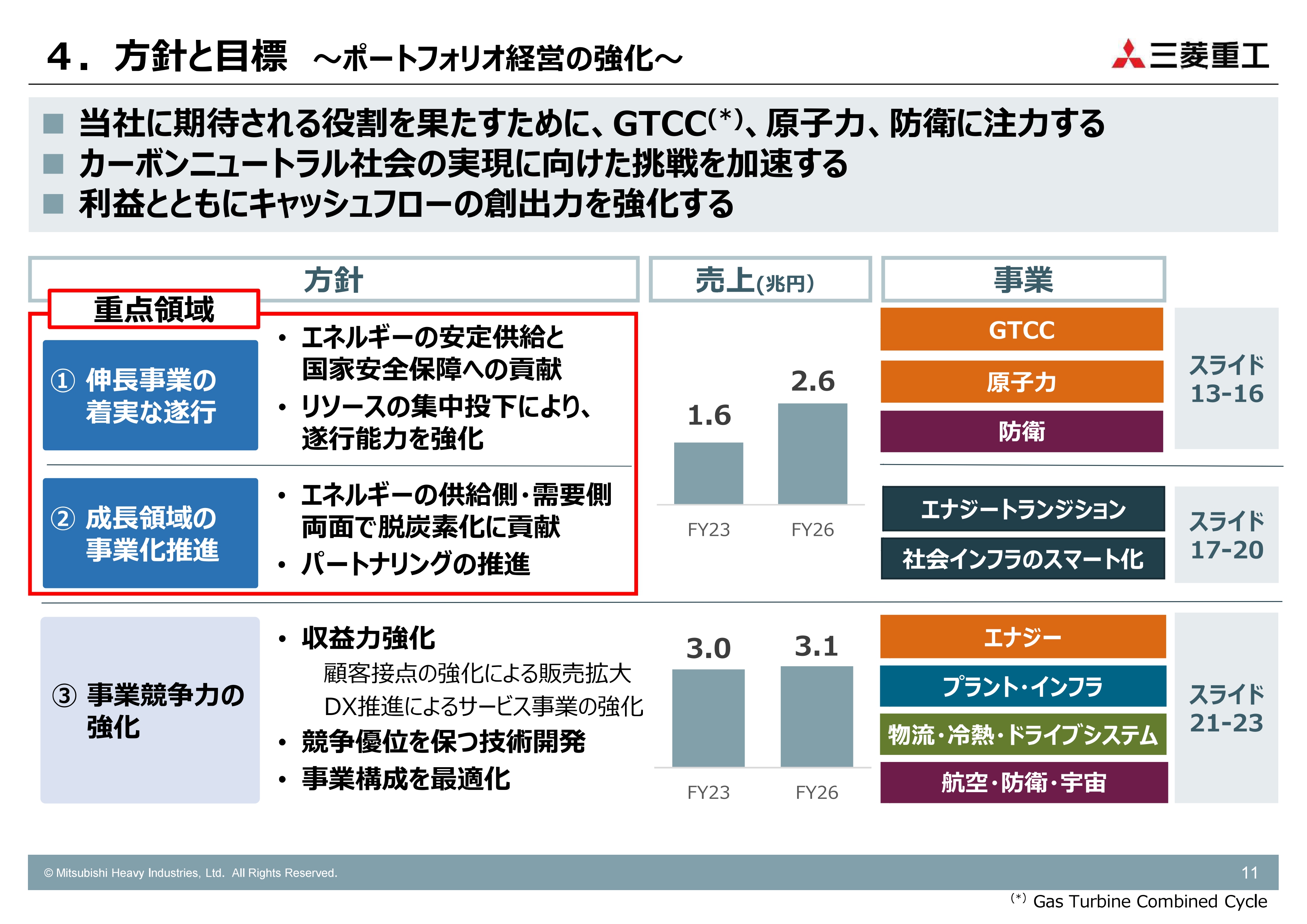 GTCCのシェア拡大などにより3年間で売上高1兆円増を狙う、三菱重工が中期経営計画 | 日経クロステック（xTECH）