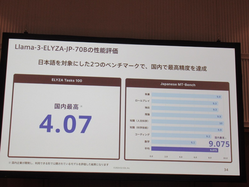ELYZAが日本語ベンチマークで「GPT-4」を上回る最新モデル、特化LLMも開発へ | 日経クロステック（xTECH）
