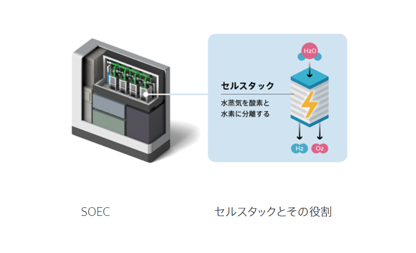 デンソーとJERA、SOECを活用した水素生成技術の実証試験 | 日経クロステック（xTECH）