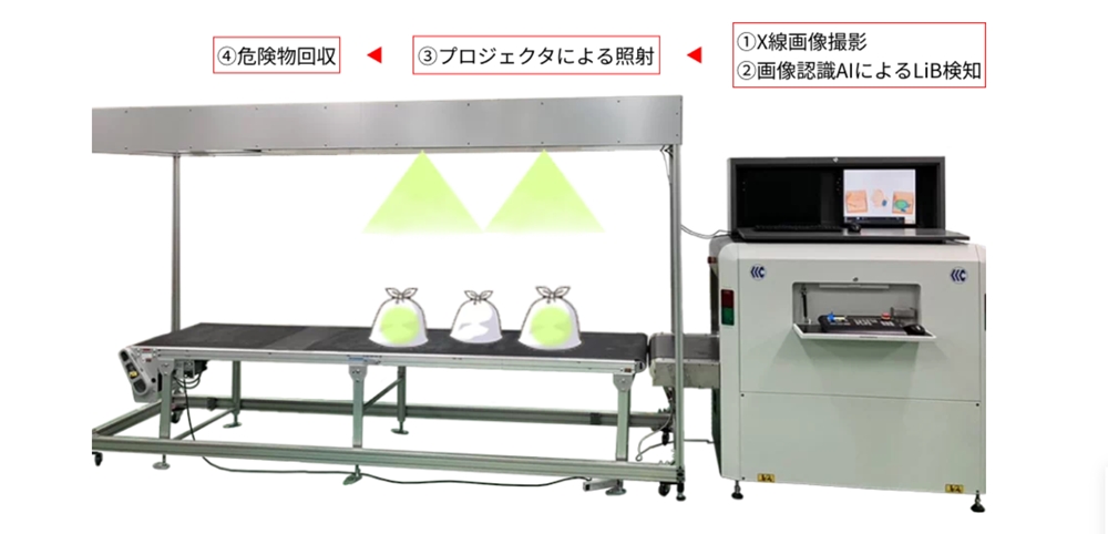 燃やせないごみ内のリチウムイオン電池をX線とAIで検知、PFUらが町田市で実証実験 | 日経クロステック（xTECH）