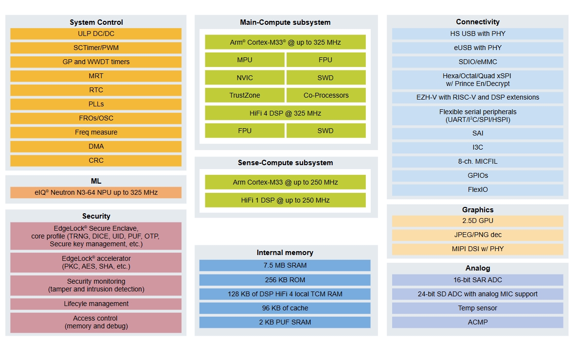 NXPがNPU集積のフラッシュレス高速マイコン、エッジAI機器向け | 日経クロステック（xTECH）