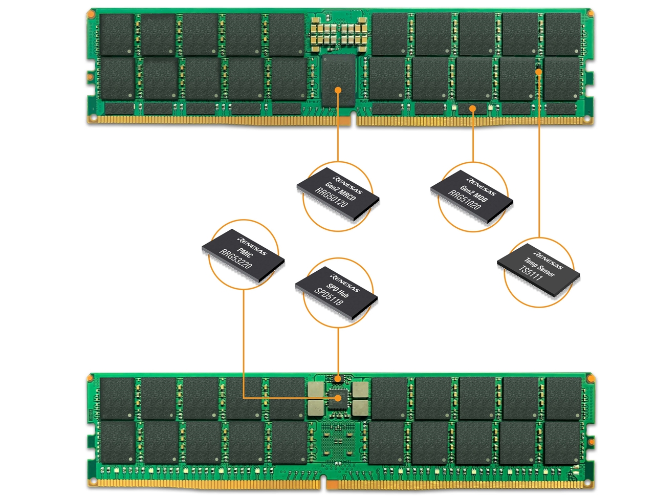 ルネサスが「業界初」の第2世代MRDIMM向けチップセット、AI/HPCサーバー狙う | 日経クロステック（xTECH）