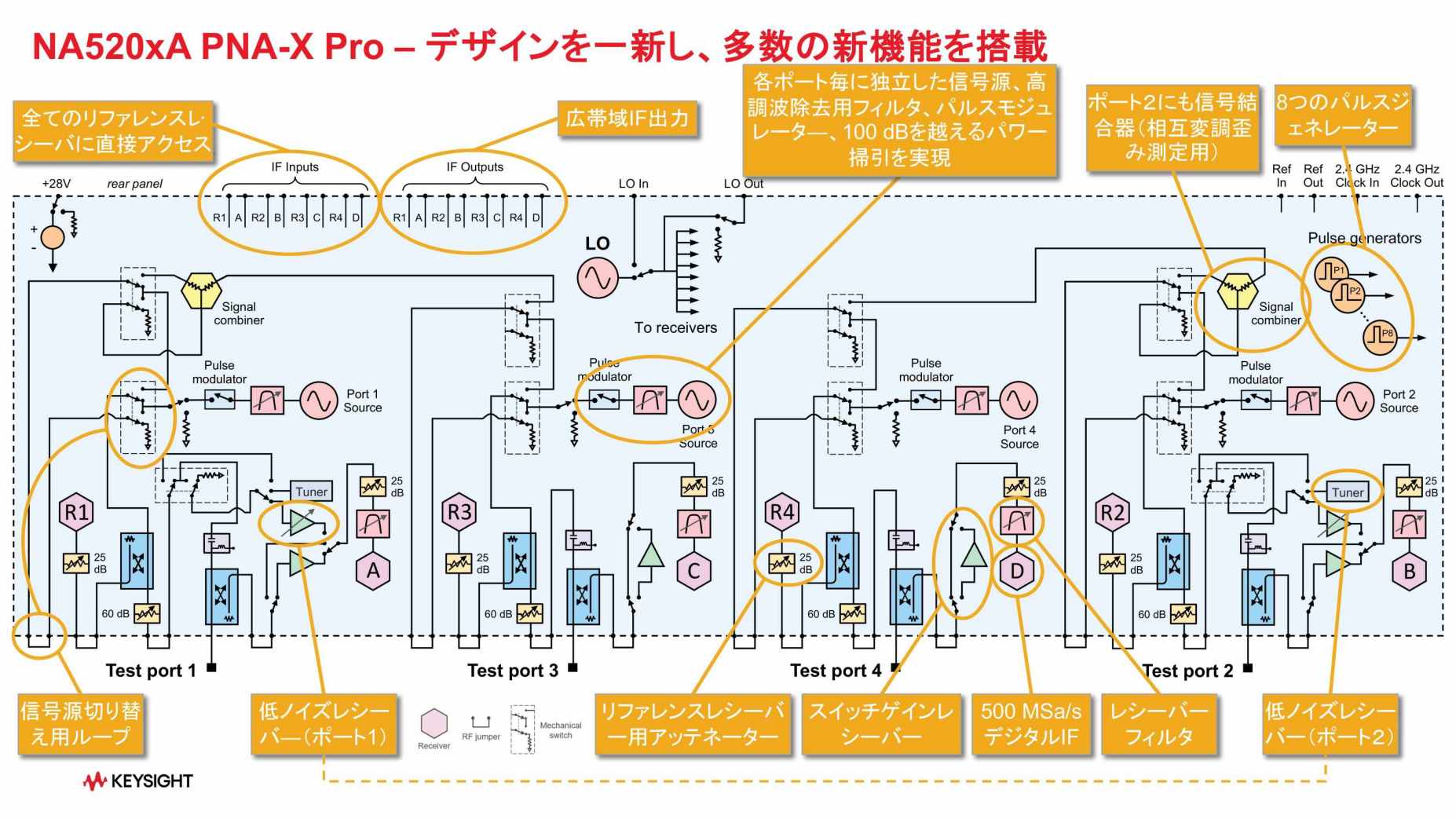 航空・宇宙開発向け信号測定を1台で、キーサイトが最上位装置投入 | 日経クロステック（xTECH）