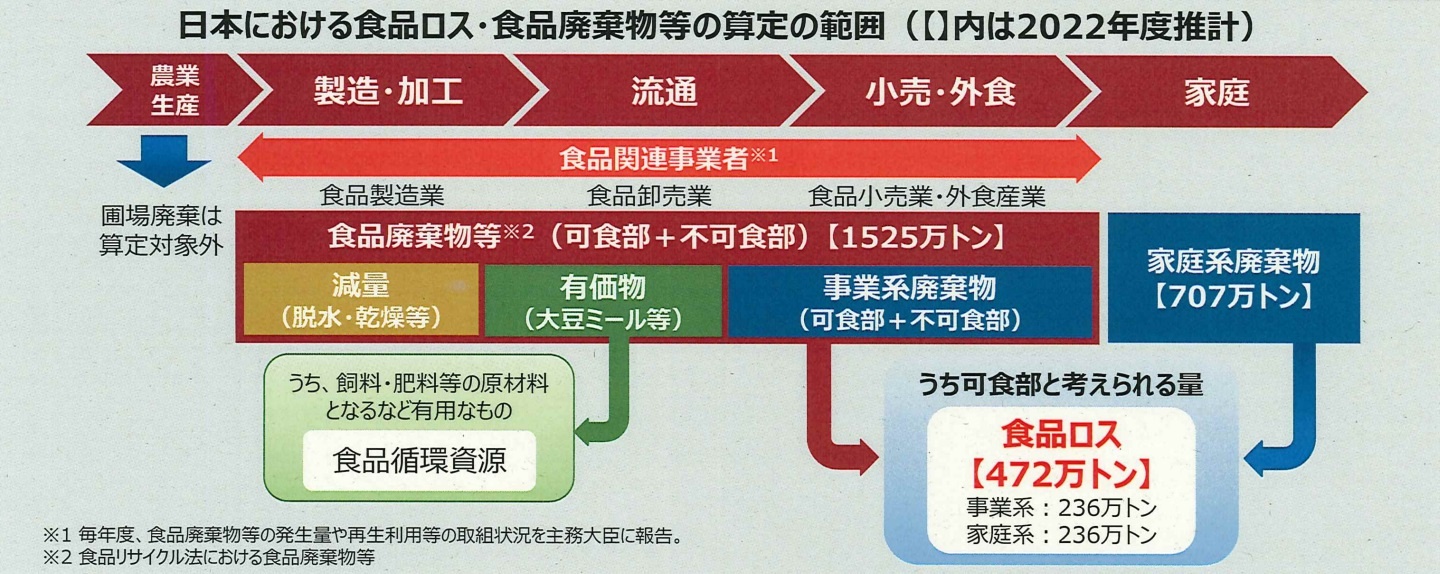 NEDOが考えるCO2の分離回収技術と有効利用の実用化シナリオ（3ページ目） | 日経クロステック（xTECH）