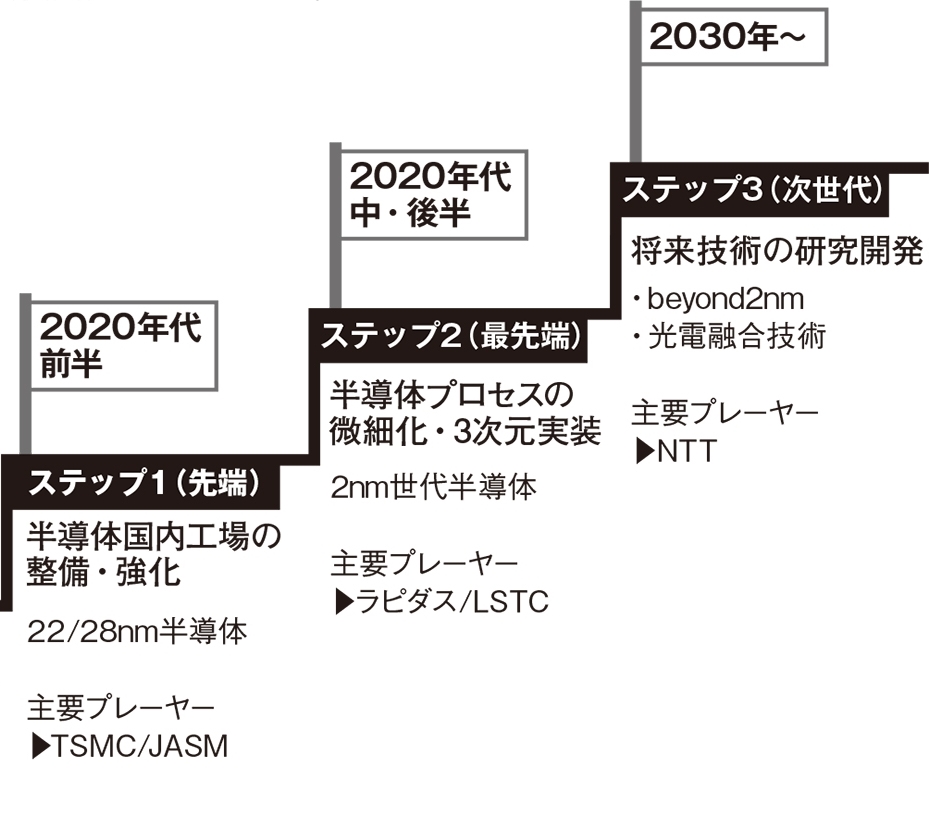 TSMC熊本工場が量産開始、政府の半導体戦略が本格始動 | 日経クロステック（xTECH）