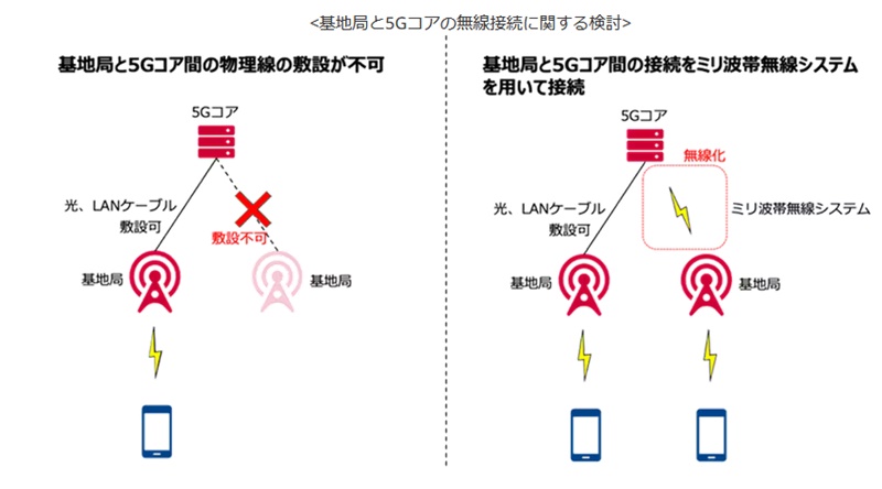 NTTコムなどがサーキット場でローカル5G実証、高速移動時のハンドオーバーも対応 | 日経クロステック（xTECH）