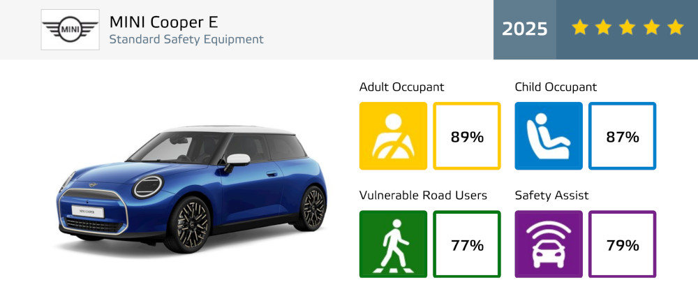 Cooper Eの安全性はA6 e-tronと同等、小さな車体に多数の先進装備 | 日経クロステック（xTECH）