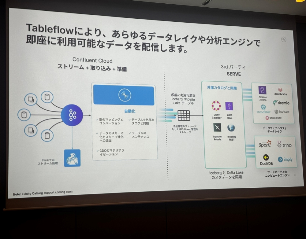 Confluentがストリーミングデータの連係機能を投入、分析に適したテーブル形式で配信 | 日経クロステック（xTECH）
