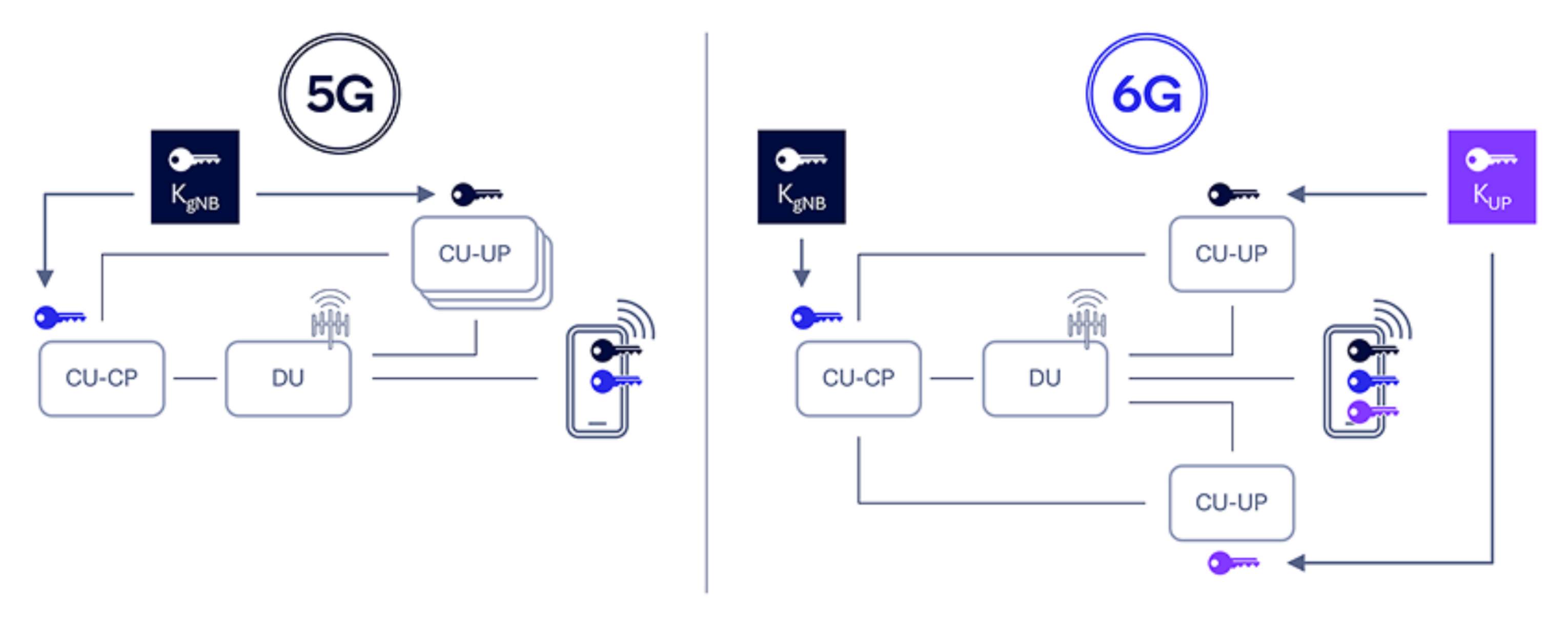 Qualcomm、6Gのセキュリティー構想 量子時代の脅威に対応 | 日経クロステック（xTECH）