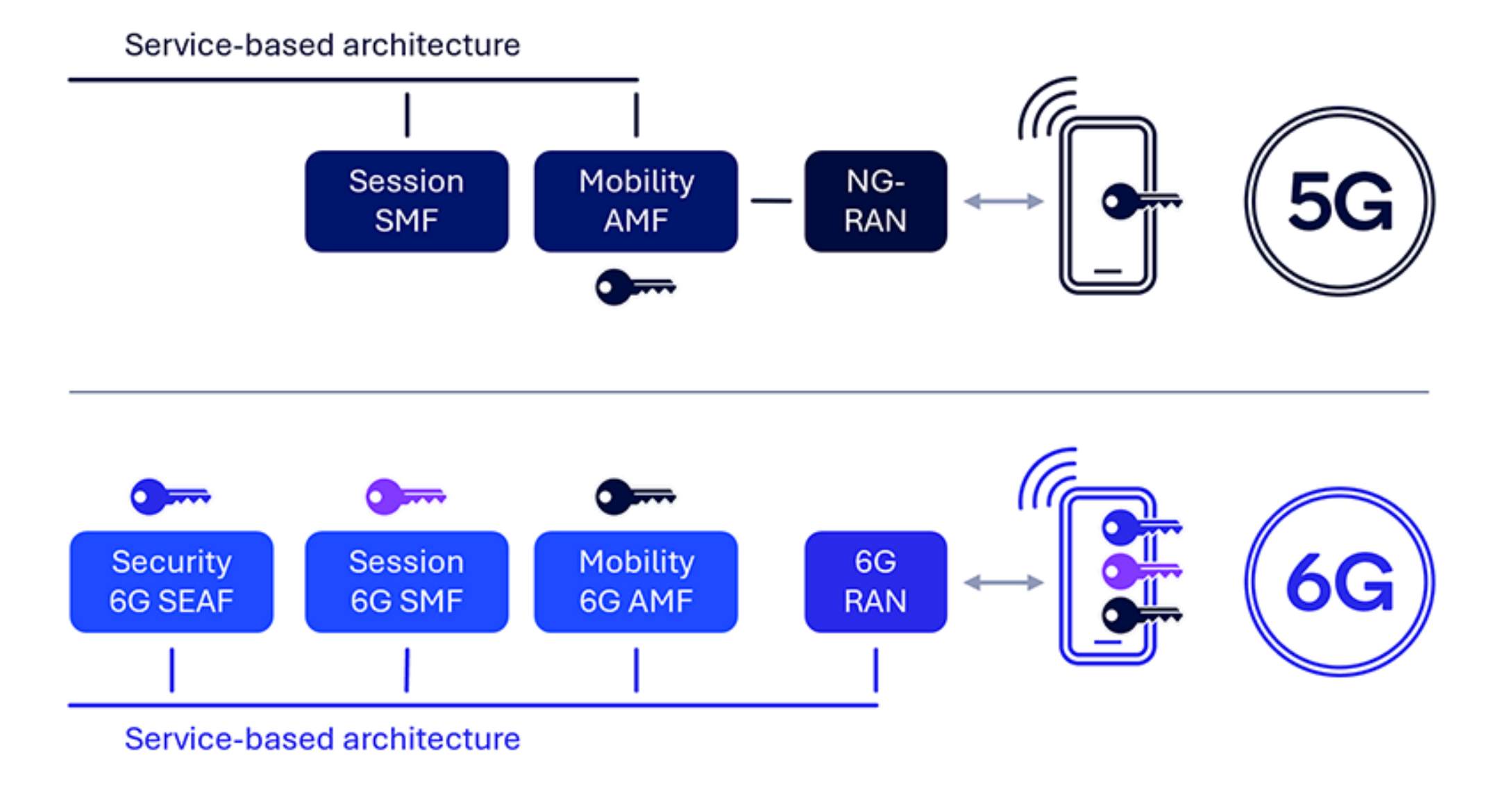 Qualcomm、6Gのセキュリティー構想 量子時代の脅威に対応 | 日経クロステック（xTECH）