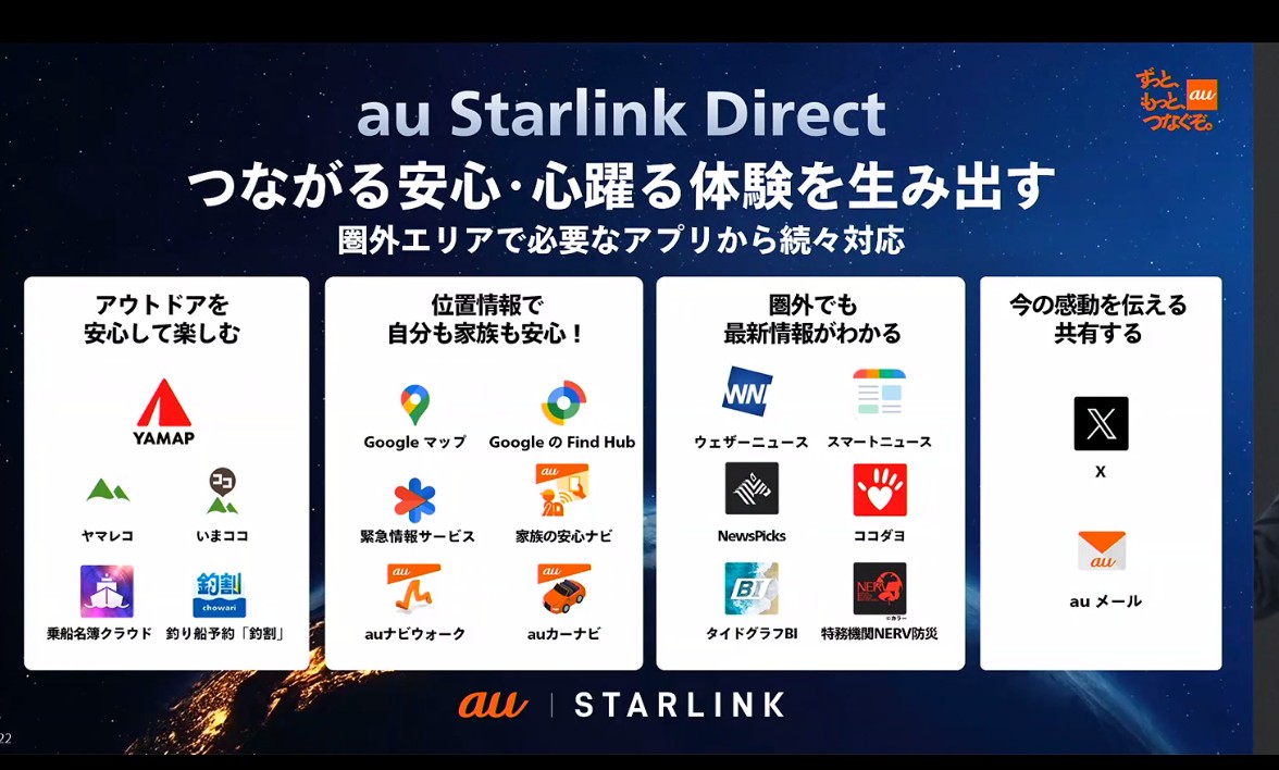 KDDIが19個のアプリで衛星データ通信、Google Pixelなどで可能に | 日経クロステック（xTECH）