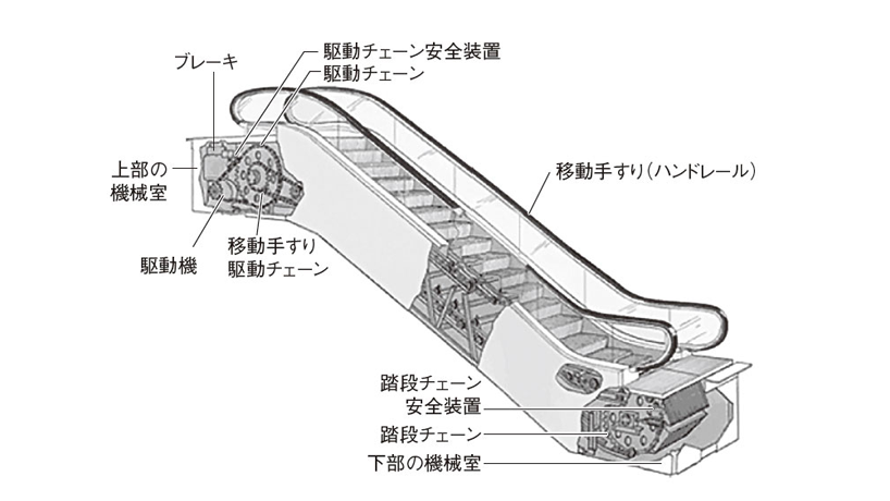 chocoZAPで復活 DX子会社がけん引 | 日経クロステック（xTECH）